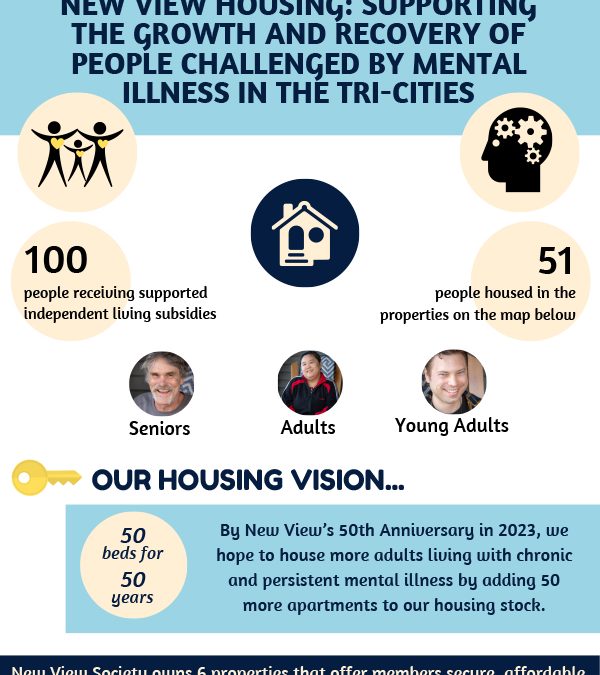 What’s Happening | New View Society